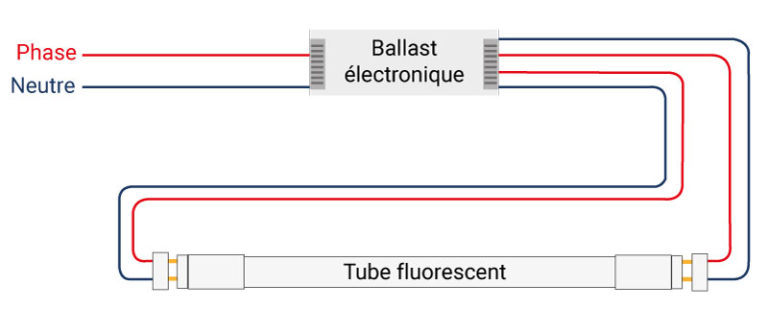 Comment et pourquoi remplacer son ancien éclairage par un tube LED