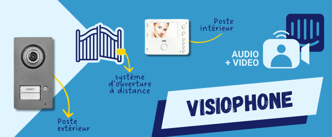 Différence entre un visiophone et un interphone ? - Blog 123elec
